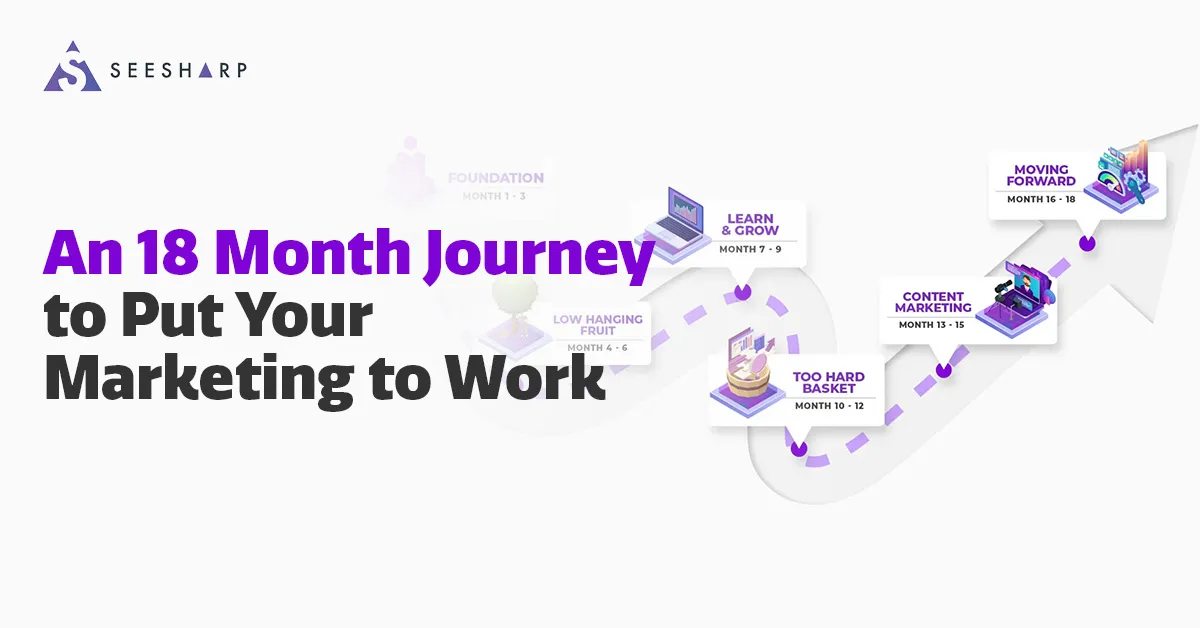 18 Month Package | SeeSharp Group